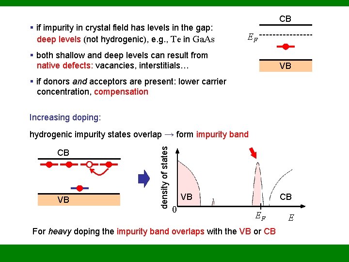 2 Magnetic semiconductors classes of materials basic properties