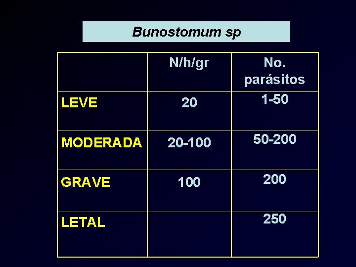 INTERPRETACIN SOBRE EL GRADO DE INFECCIN EN RELACIN