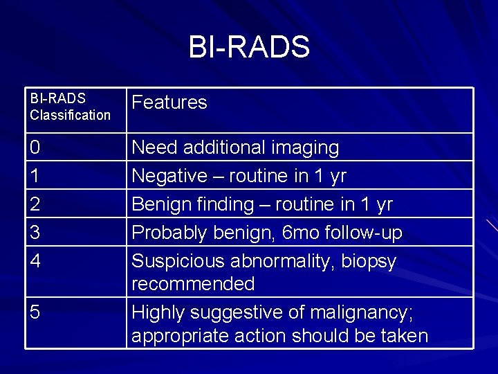Benign Breast Disease Alireza Mohammadzadeh MD Thoracic Surgeon