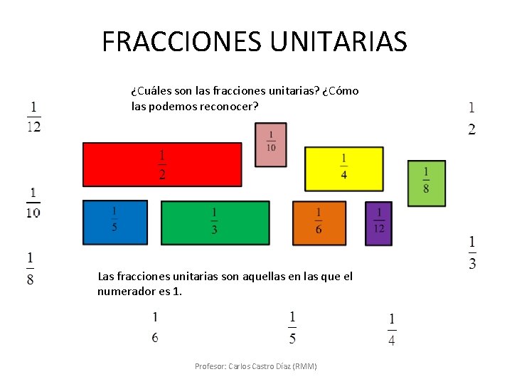 FRACCIONES Profesor Carlos Castro Daz RMM Qu es