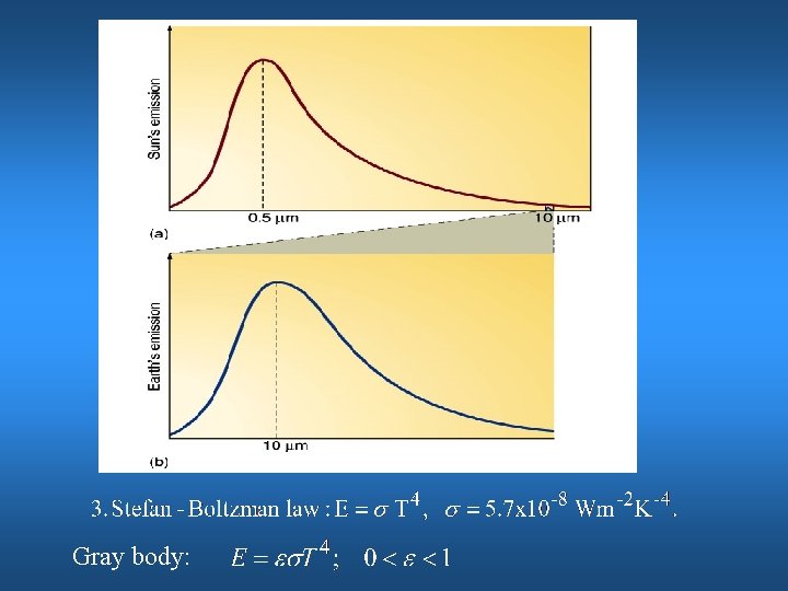 Radiation Mechanisms of Energy Transfer Mass flux Energy