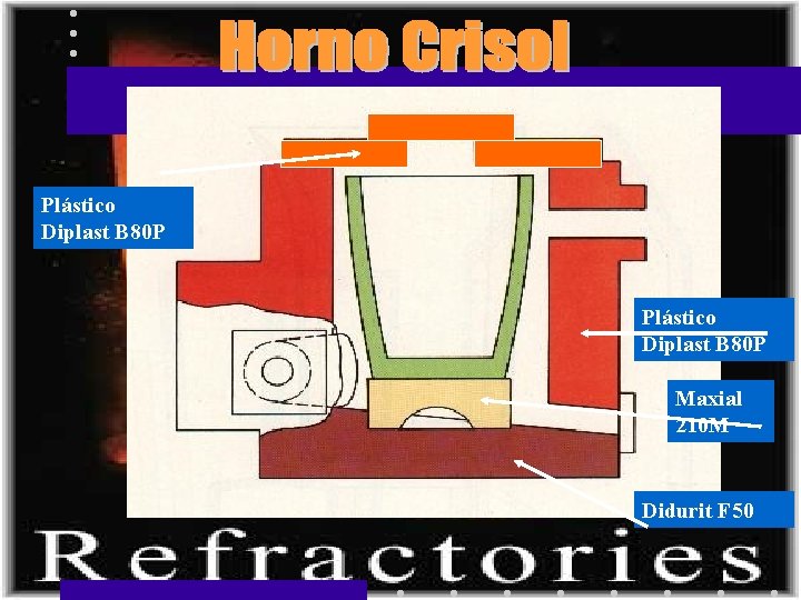 PROPIEDADES DE LOS PRODUCTOS REFRACTARIOS RHI CHILE S