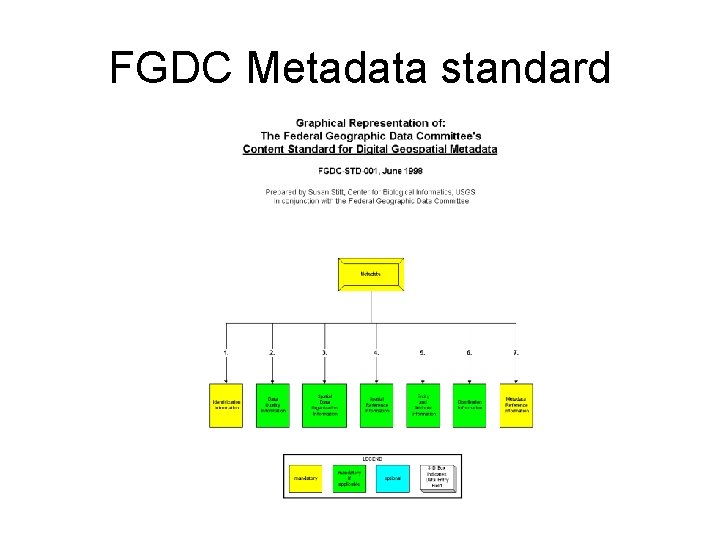 Managing GIS Longley Ch 17 Information Sources Tomlinson