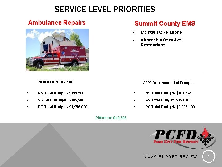 2020 AMBULANCE BUDGET AMBULANCE SERVICES Park City North