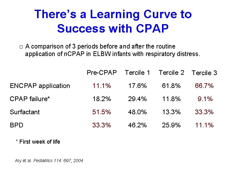 CPAP The New old Gold Standard for Respiratory
