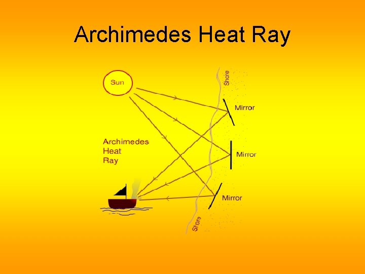 Using Renewable Energy from the Sun Where did