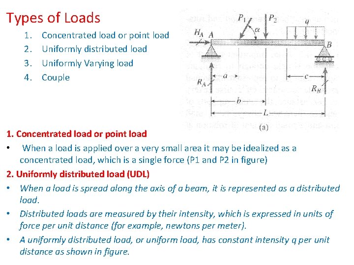 Shear force and bending moments in Beams Hareesha