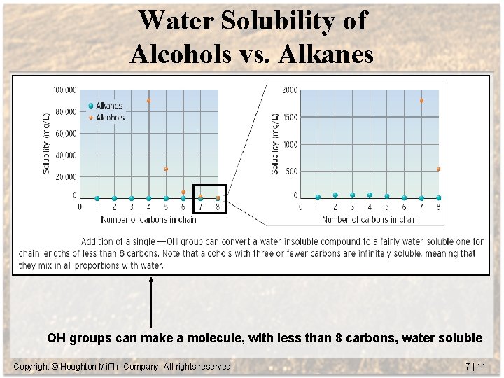 Organic chemistry is the study of the properties