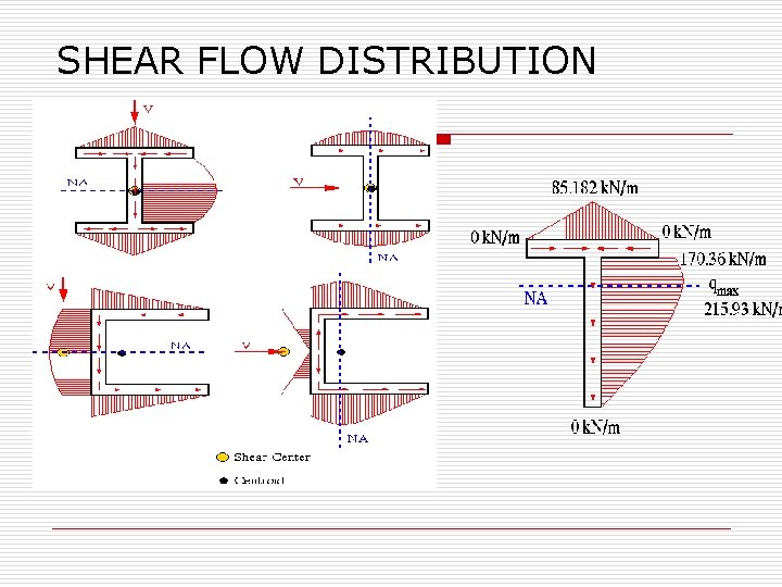 AE 2302 AIRCRAFT STRUCTURESII INTRODUCTION Course Objective o