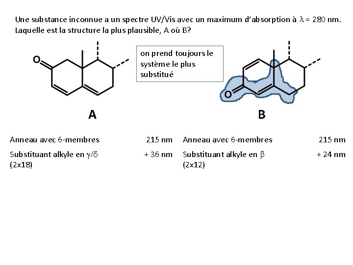 UVVis Exercice 1 CH 2262 Analyse instrumentale organique