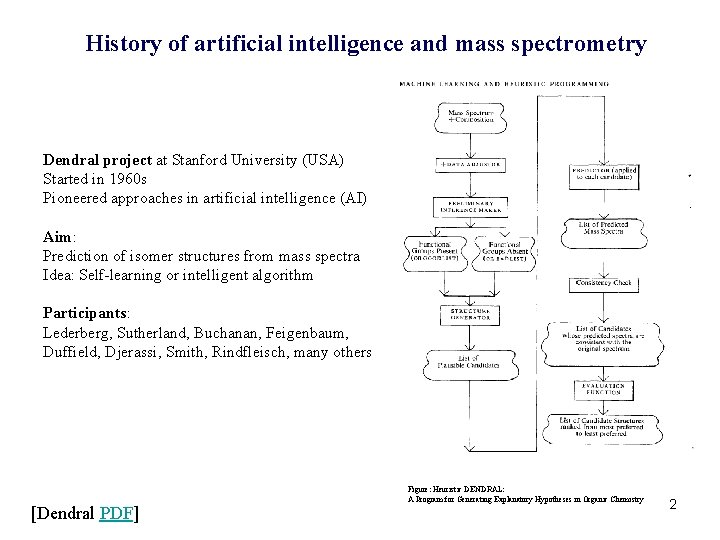 Welcome Mass Spectrometry meets Cheminformatics Tobias Kind and