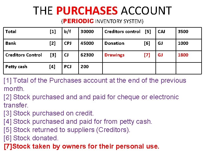 PERIODIC STOCK GRADE 12 ACCOUNTING LESSON 6 Mr