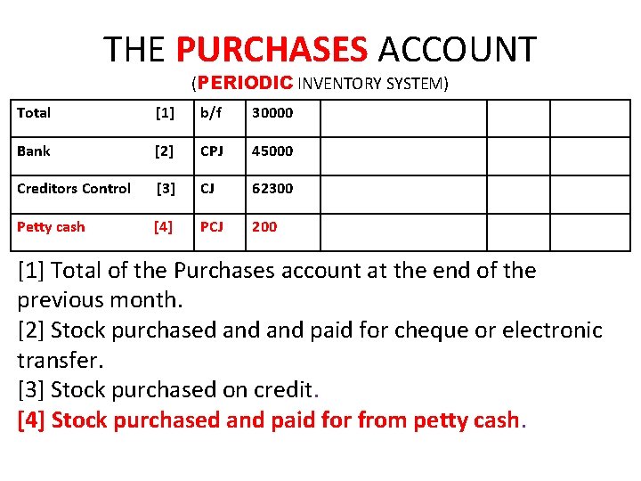 PERIODIC STOCK GRADE 12 ACCOUNTING LESSON 6 Mr