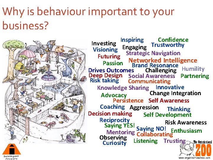 The Organizational Zoo Understanding behaviour Laurel Sutton Creative