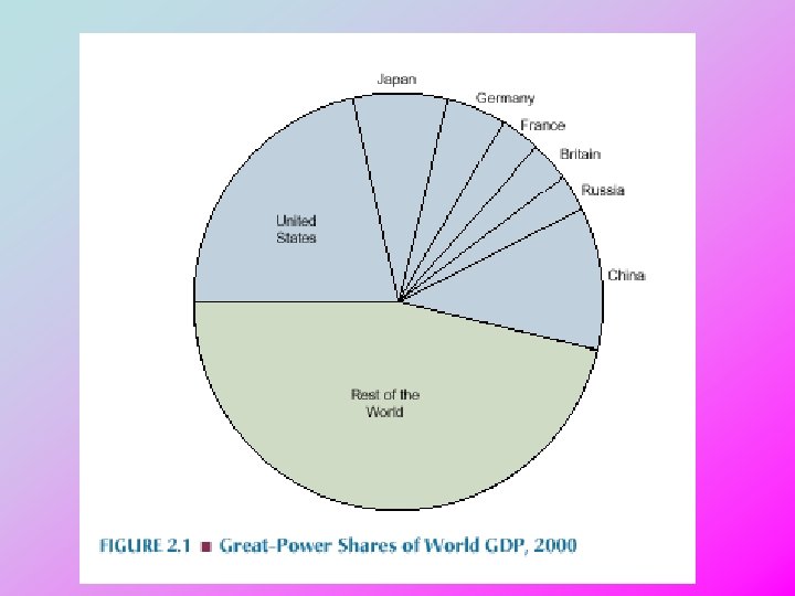 The Theory of Realism Real Politik or Power