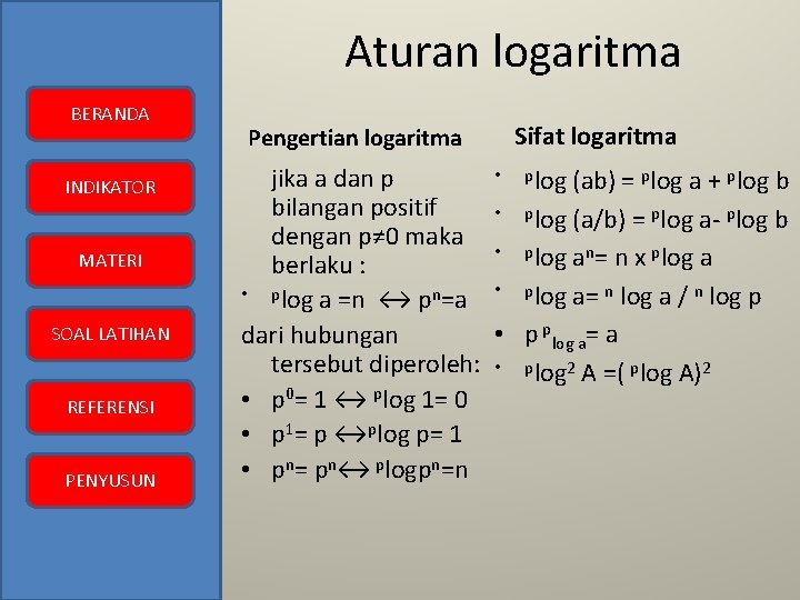 BERANDA INDIKATOR MATERI SOAL LATIHAN REFERENSI PENYUSUN MATEMATIKA