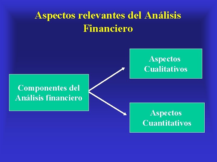 Administracin Financiera Factores que explican el auge de