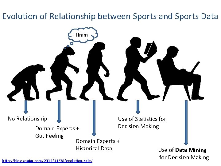 Data Mining Applied to Sports Mohammed Ayub References