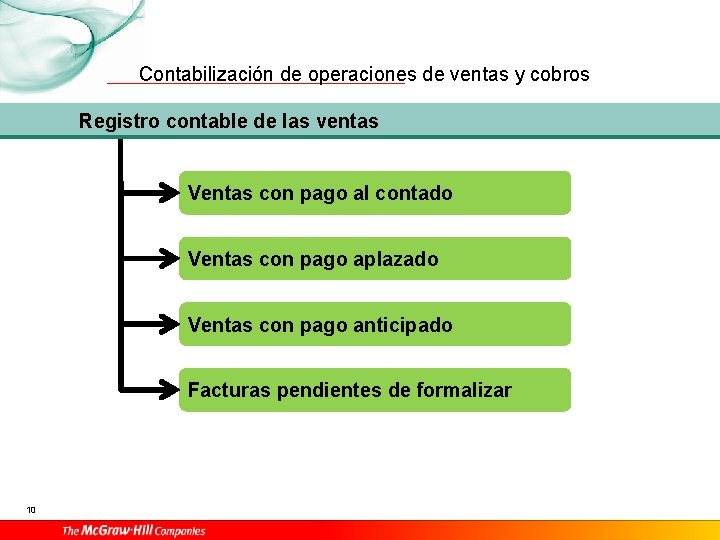 Unidad 11 Contabilizacin de operaciones de ventas y