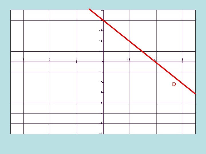 Droites et quations Objectifs Tracer une droite partir