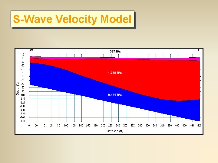Characterization of Glacial Materials Using Seismic Refraction and