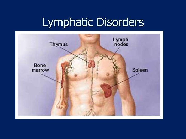 Lymphatic Disorders References Therapeutic Exercise Foundations and ...