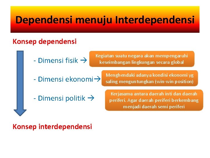 GLOBALISASI TEORI PEMBANGUNAN Part 5 Interdependensi Dependensi what
