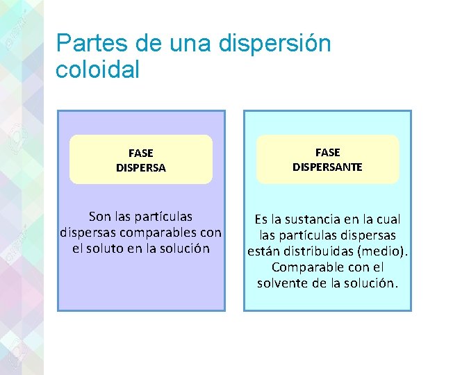Coloides y Suspensiones Osmosis y Dilisis SEMANA 10