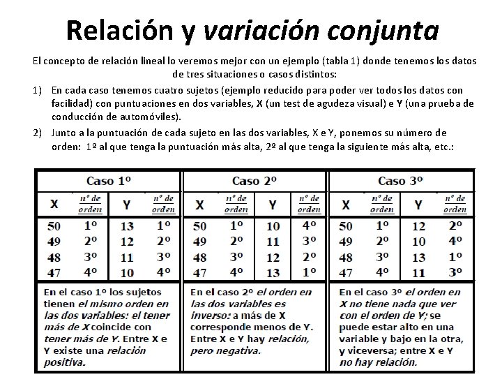 Covarianza y correlacin Universidad Nacional de Colombia Curso