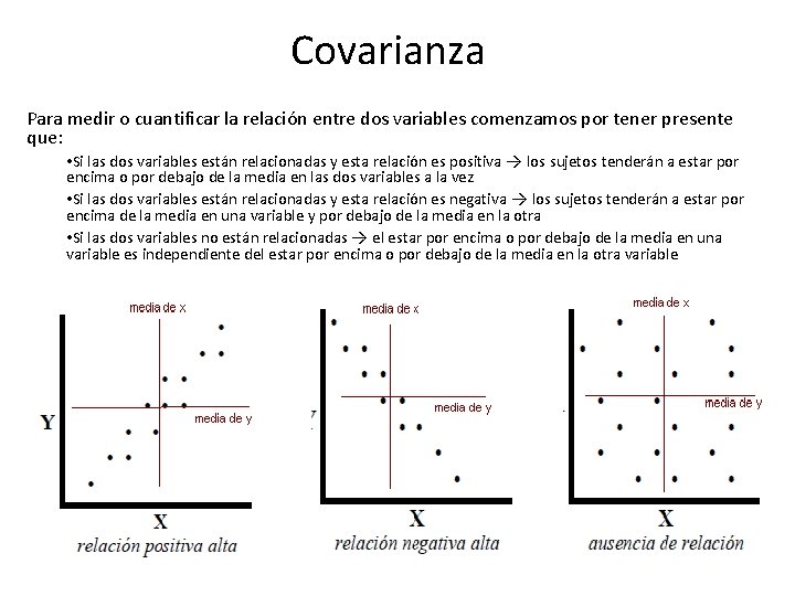 Covarianza y correlacin Universidad Nacional de Colombia Curso
