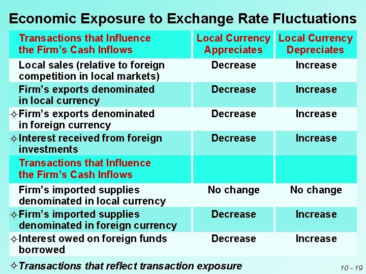10 Chapter Measuring Exposure To Exchange Rate Fluctuations