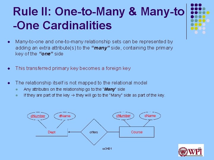 Translating ER Schema to Relational Model Instructor Mohamed