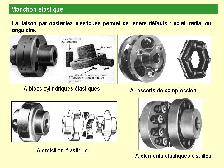 Les Accouplements permanents Fonction Un accouplement est un
