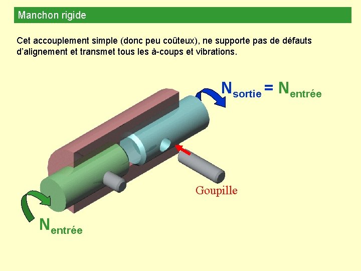 Les Accouplements permanents Fonction Un accouplement est un