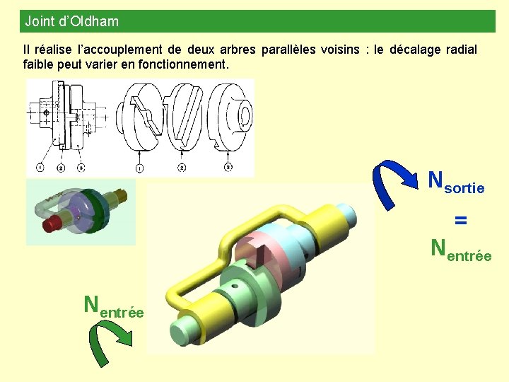 Les Accouplements permanents Fonction Un accouplement est un