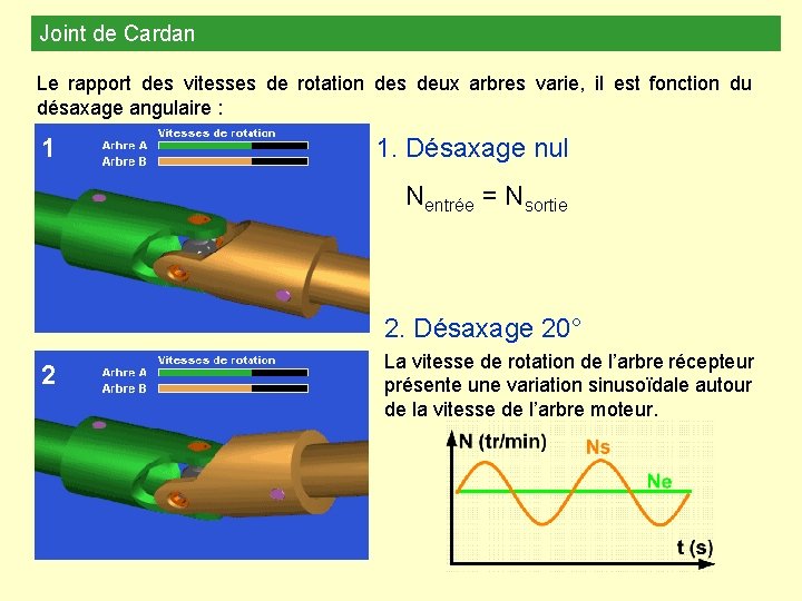 Les Accouplements permanents Fonction Un accouplement est un