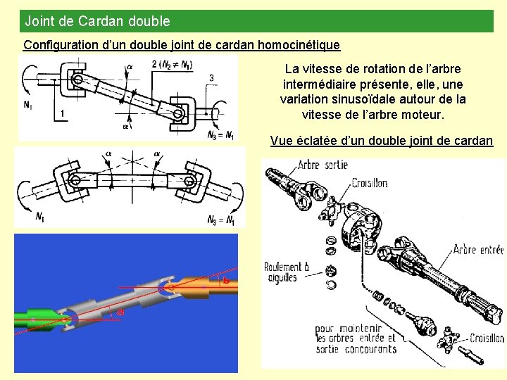 Les Accouplements permanents Fonction Un accouplement est un