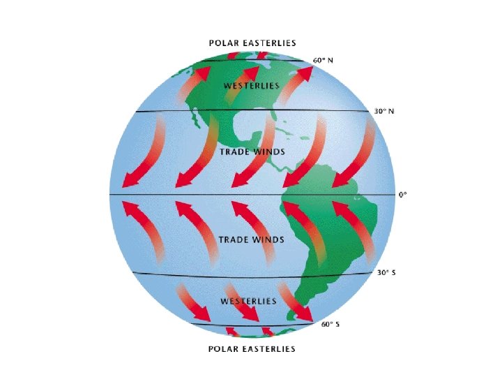 Climate Climate Longterm prevailing weather conditions Example Morro
