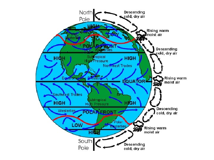 Climate Climate Longterm prevailing weather conditions Example Morro