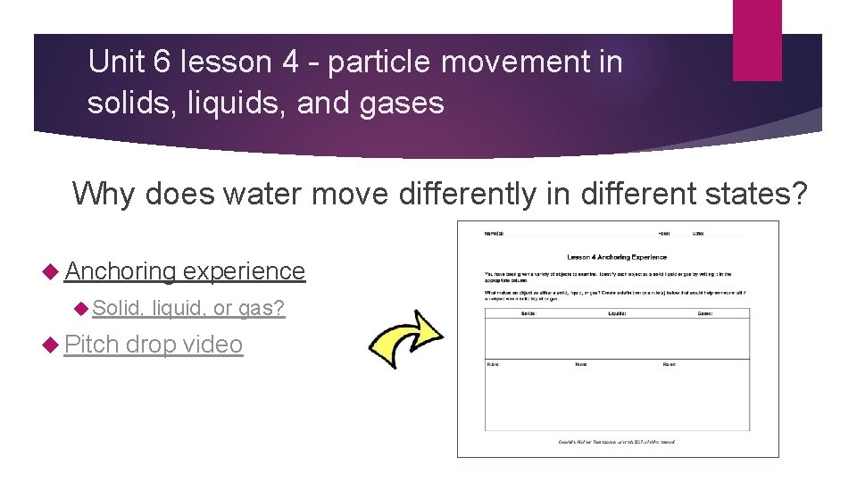 Unit 6 lesson 4 particle movement in solids