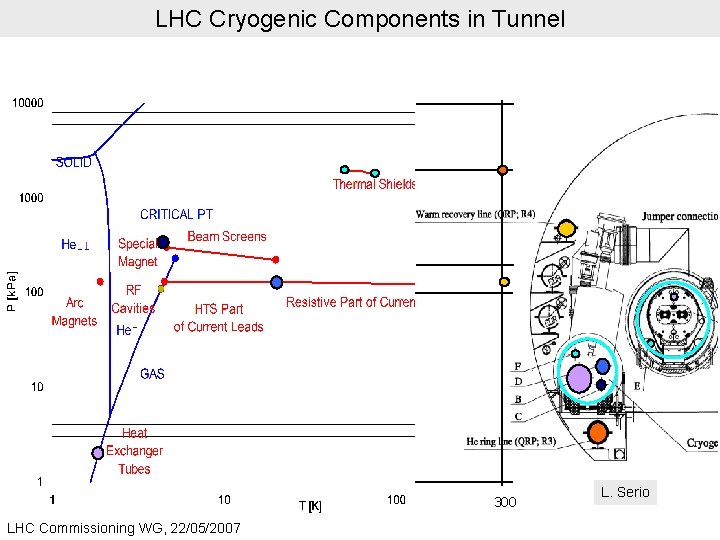 LHC Systems Cryogenics as seen by Beam Handlers