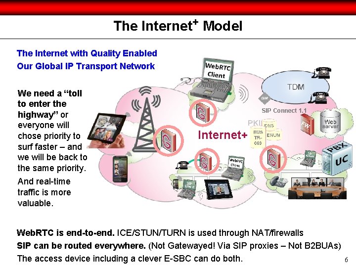 Enabling the Internet for Realtime Communications Prepared for