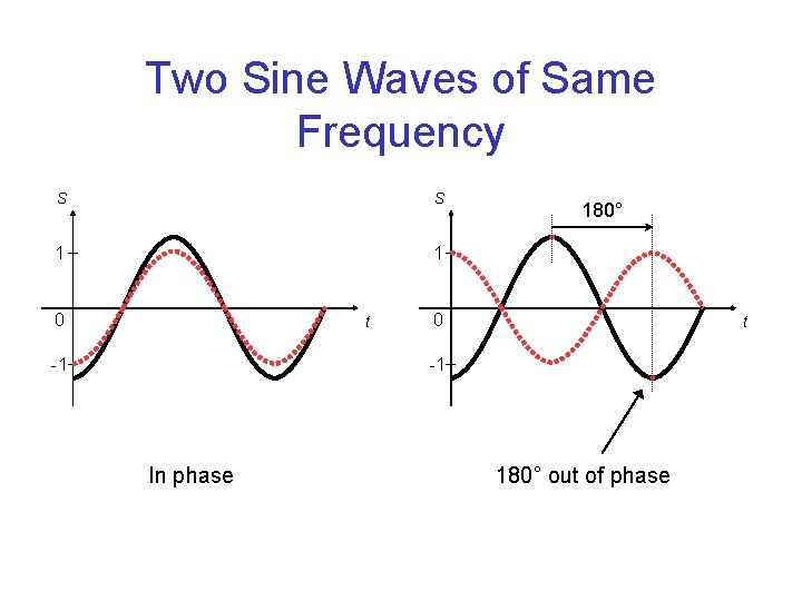 Lab 1 Oscillators Oscilloscopes The Oscillator 1 Using