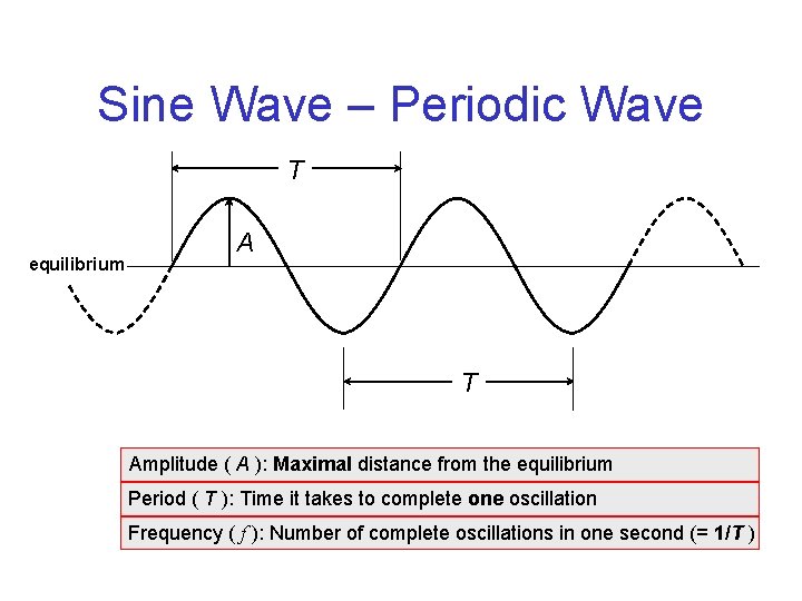 Lab 1 Oscillators Oscilloscopes The Oscillator 1 Using
