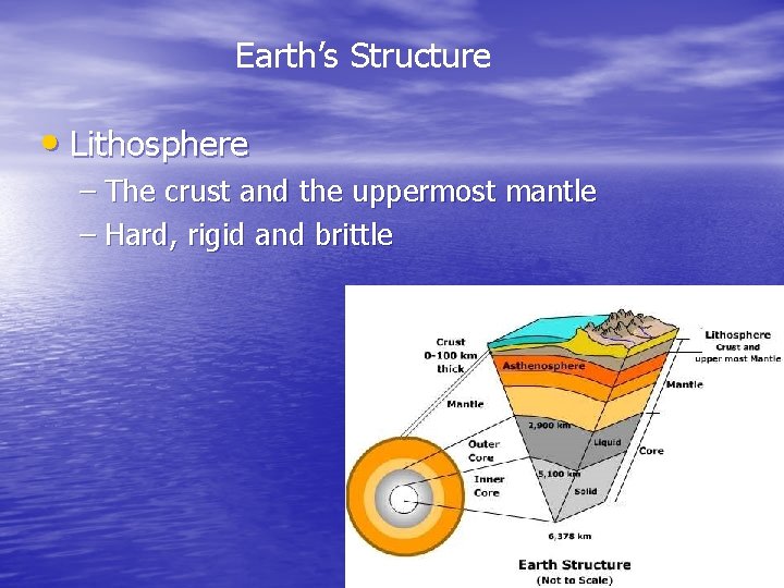 Earth The Earth from Space Earths Dimensions Radius