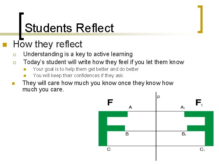 Reflection in Active Learning Symposium on Teaching Learning
