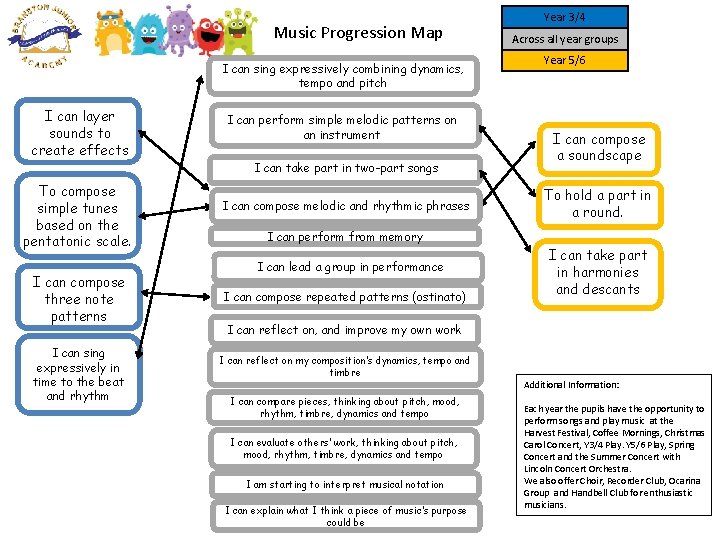 I can block colour by applying pencil strokes