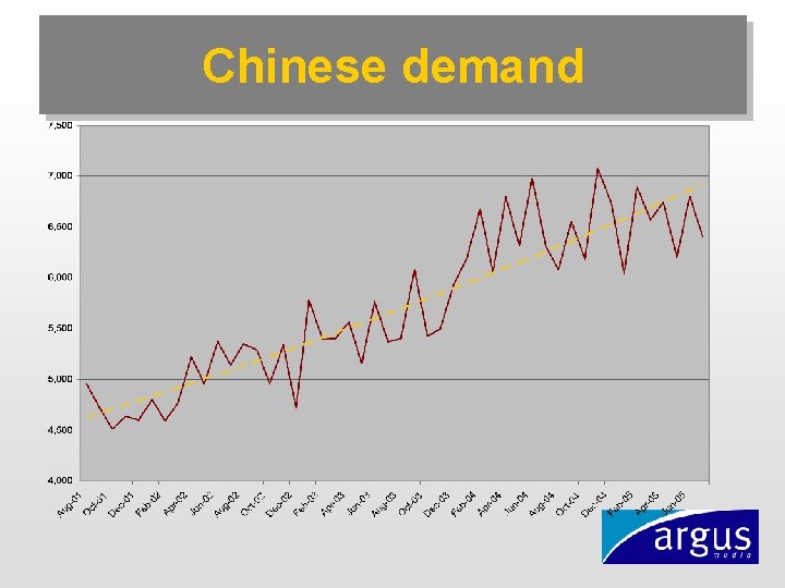 Todays Global Oil Market Jason Feer Argus Media