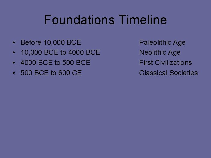 Foundations Timeline Before 10 000 BCE to 4000