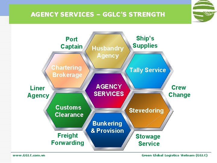 GREEN GLOBAL LOGISTICS VIETNAM GGLC GGLC Your Reliable